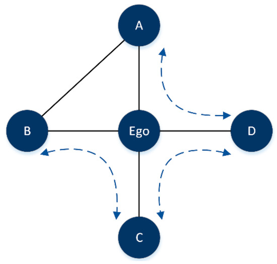 Critical Nodes Identification in Complex Networks