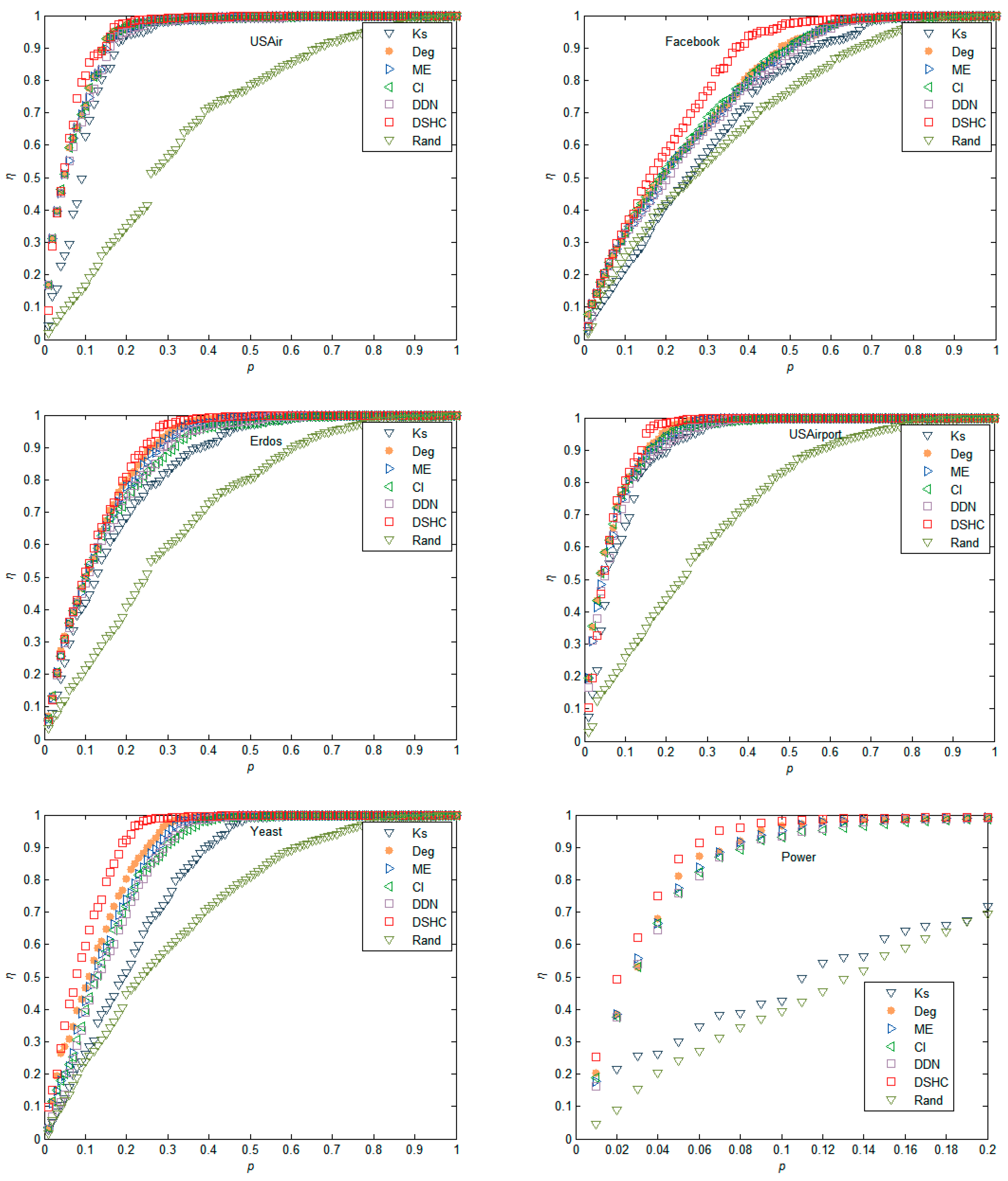 Critical Nodes Identification in Complex Networks