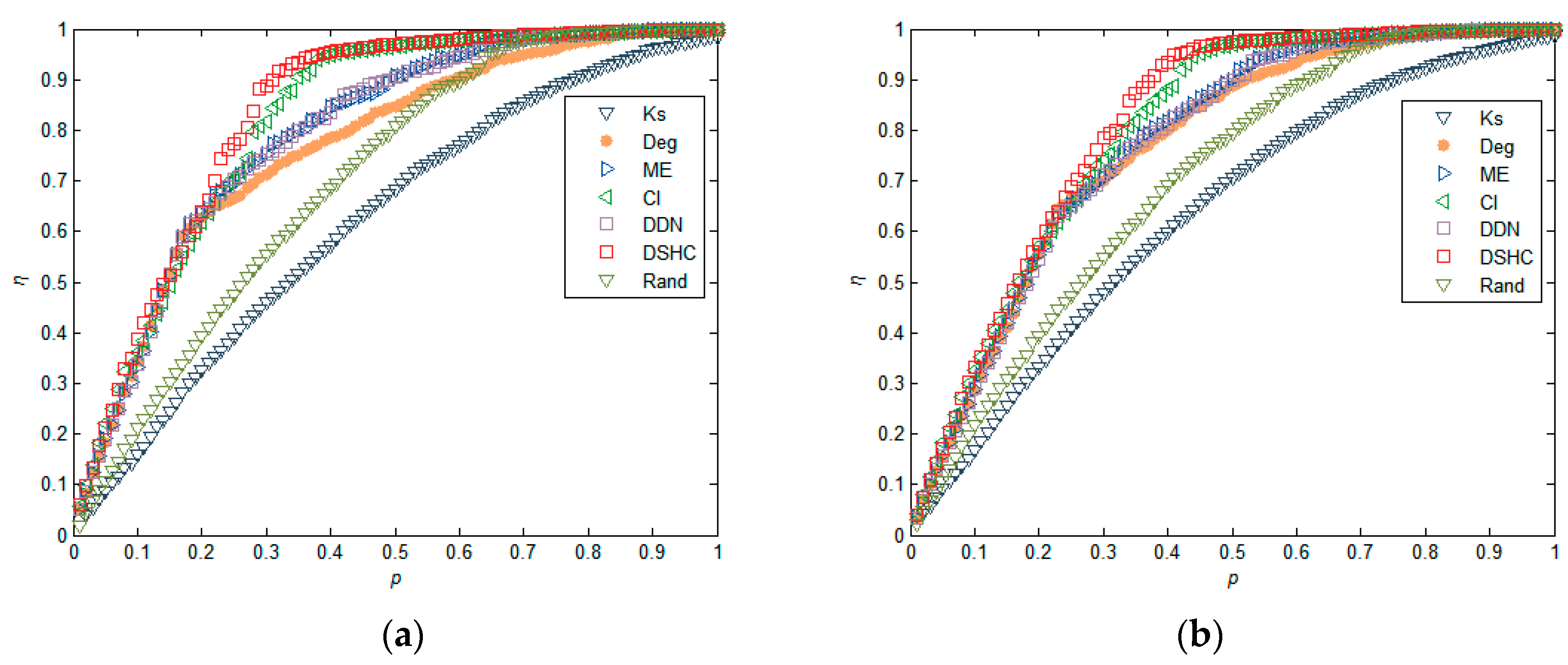 Critical Nodes Identification in Complex Networks