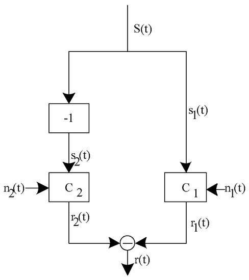 Communication Fault Maintenance Decision of Information System Based on ...