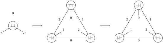 Symmetry | Free Full-Text | Dynamical Triangulation Induced by Quantum Walk