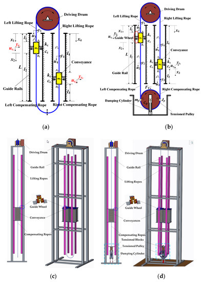 Dynamic Behavior Analysis of a High-Rise Traction System with Tensioned ...