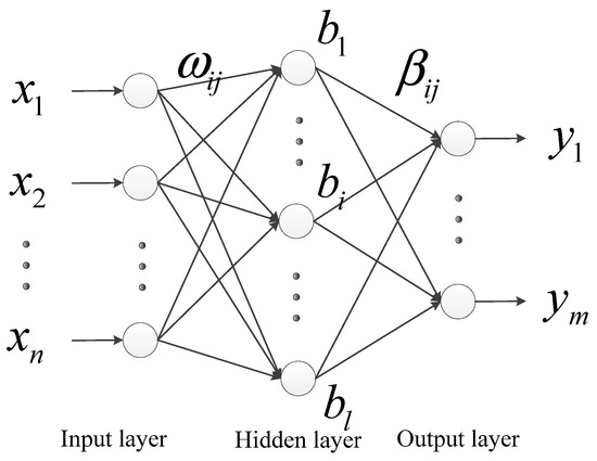 Symmetry | Free Full-Text | Angle Estimation for Knee Joint Movement ...