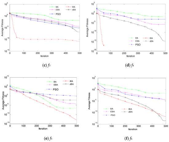 Symmetry | Free Full-Text | A Novel Isomap-SVR Soft Sensor Model and Its Application in Rotary ...