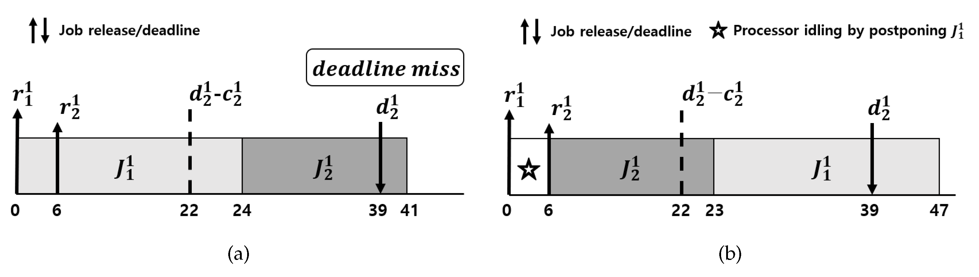Symmetry | Free Full-Text | Limited Non-Preemptive EDF Scheduling for a Real-Time System with ...