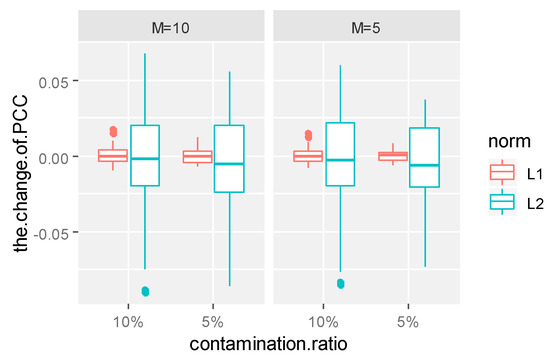 A Method of L1-Norm Principal Component Analysis for Functional Data