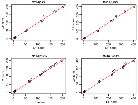 A Method of L1-Norm Principal Component Analysis for Functional Data