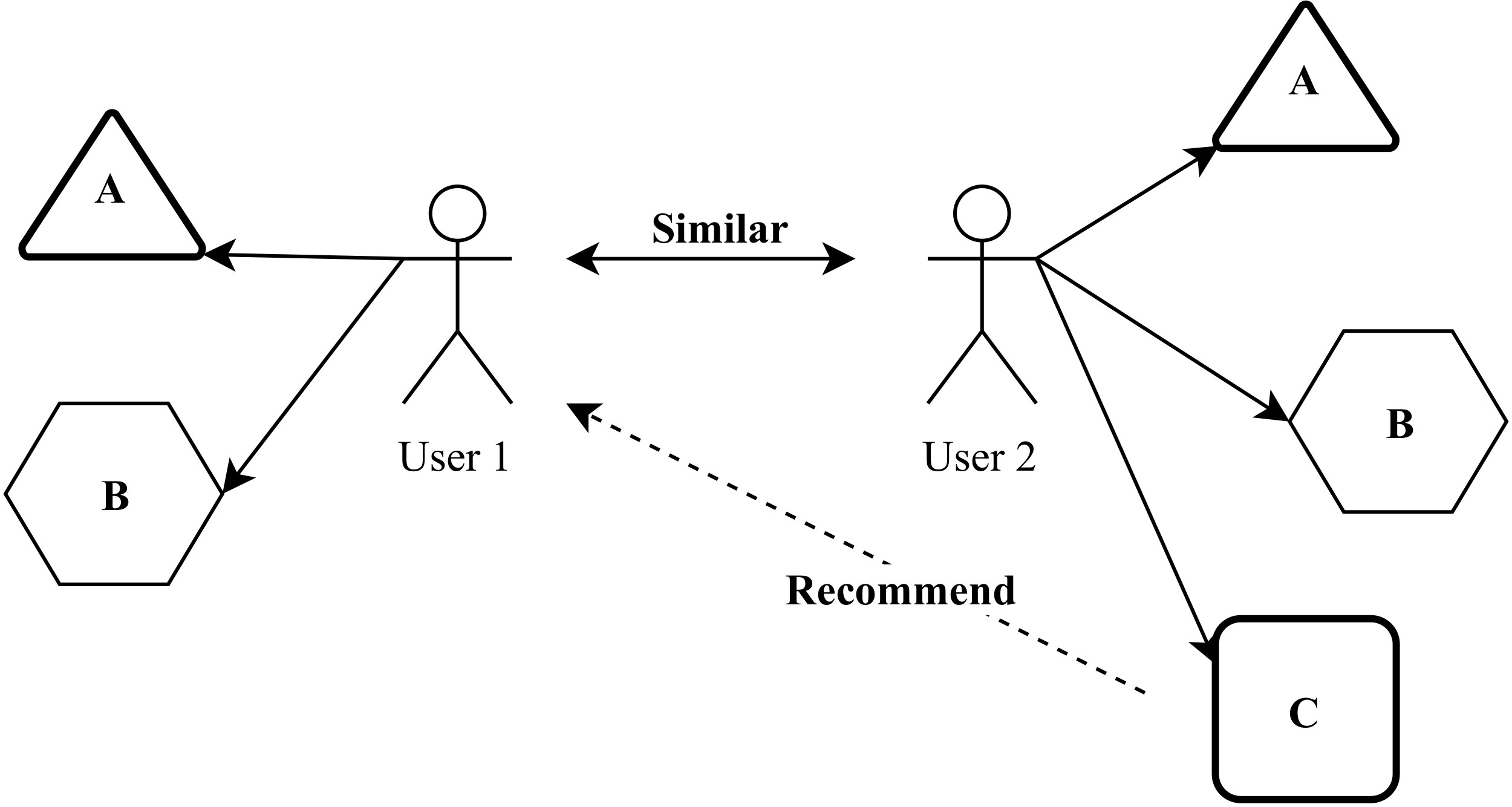 Symmetry | Free Full-Text | Design of an Unsupervised Machine Learning-Based Movie Recommender ...