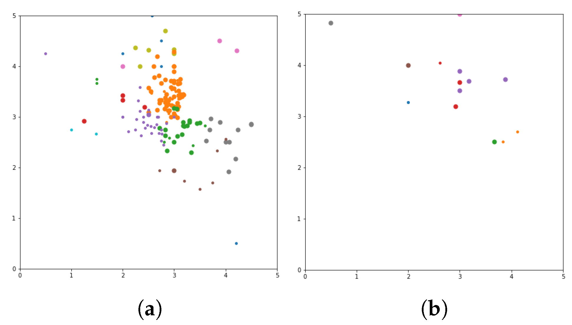 spectral clustering unknown number of clusters