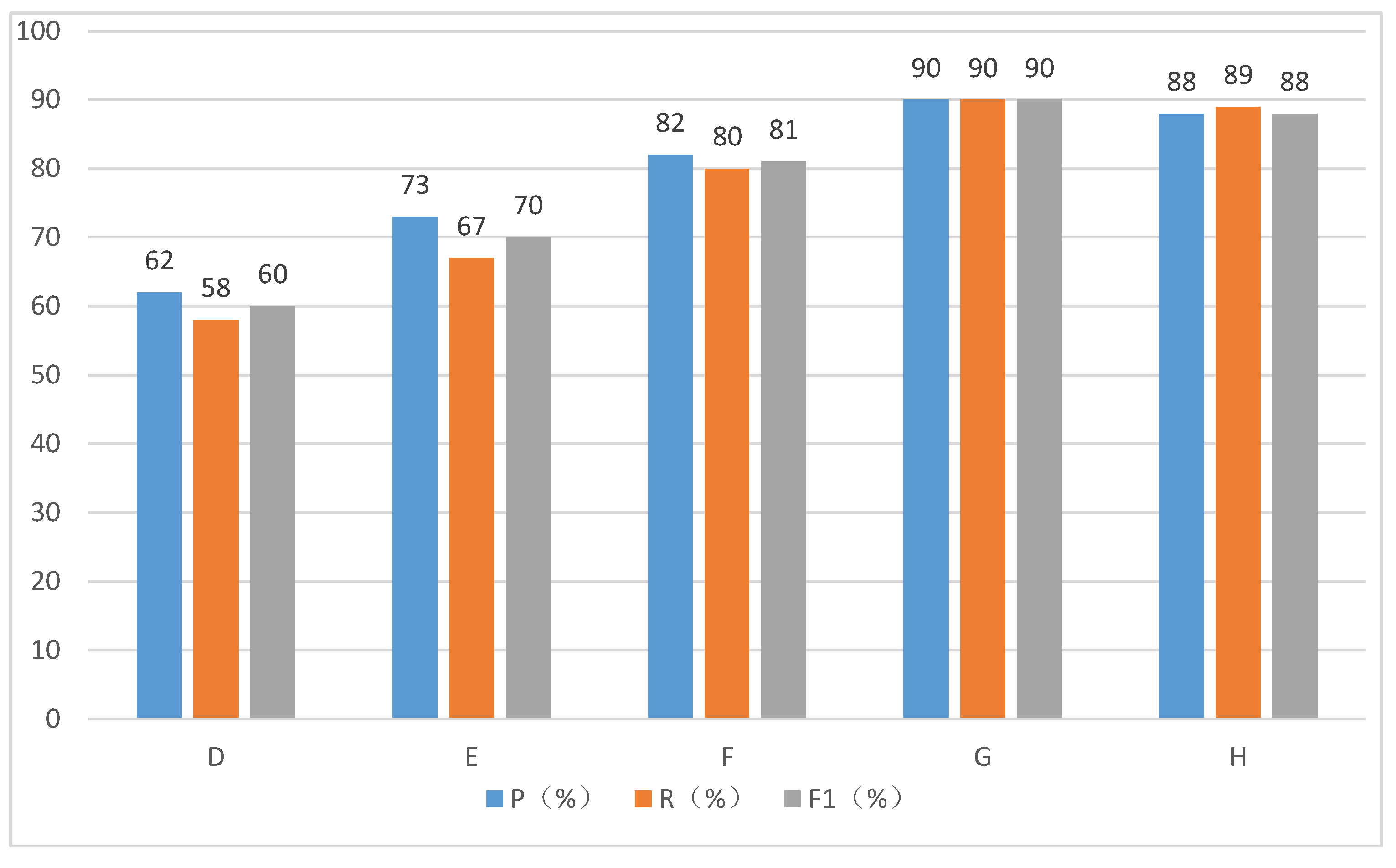 Patent Automatic Classification Based on Symmetric Hierarchical ...