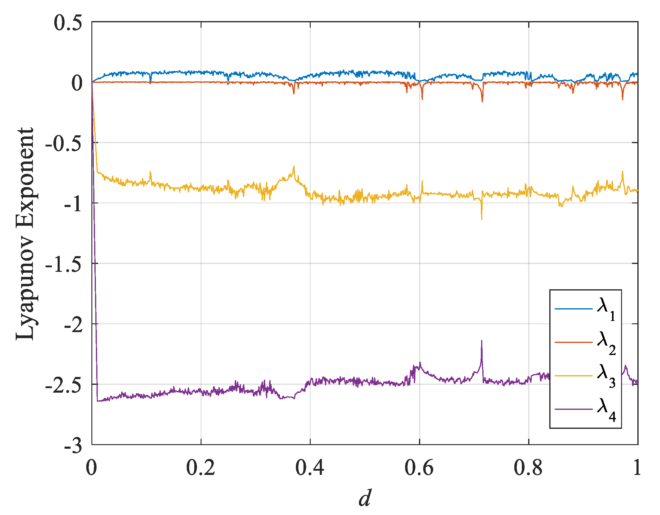 FPGA Implementation and Design of a Hybrid Chaos-AES Color Image ...