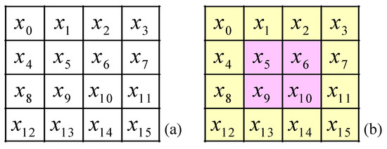 FPGA Implementation and Design of a Hybrid Chaos-AES Color Image Encryption Algorithm
