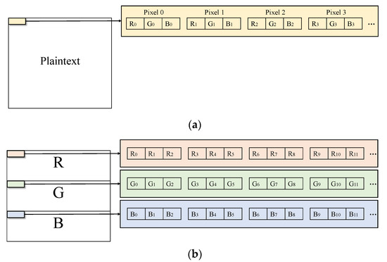 Fpga Implementation And Design Of A Hybrid Chaos Aes Color Image Encryption Algorithm