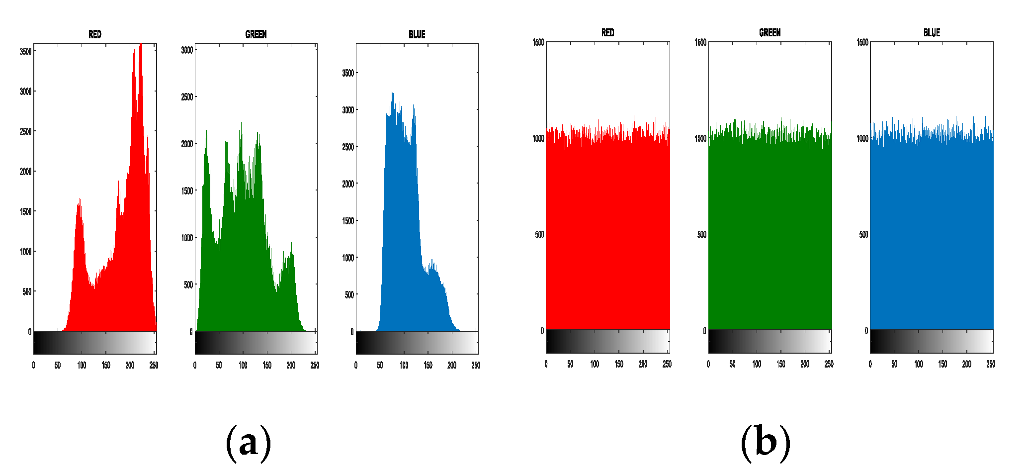 FPGA Implementation and Design of a Hybrid Chaos-AES Color Image Encryption Algorithm