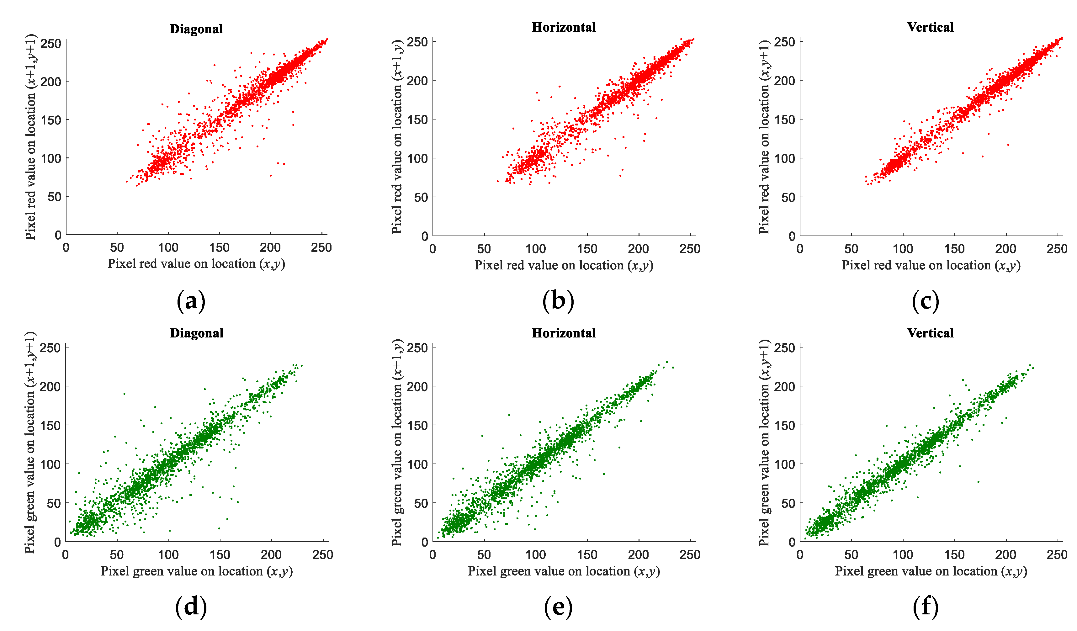 FPGA Implementation and Design of a Hybrid Chaos-AES Color Image Encryption Algorithm