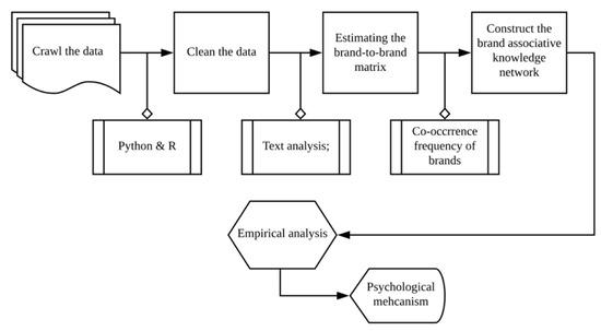 Symmetry | Free Full-Text | What Drives Sustainable Brand Awareness ...