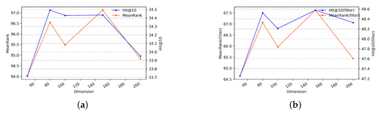 Urban Multi-Source Spatio-Temporal Data Analysis Aware Knowledge Graph Embedding