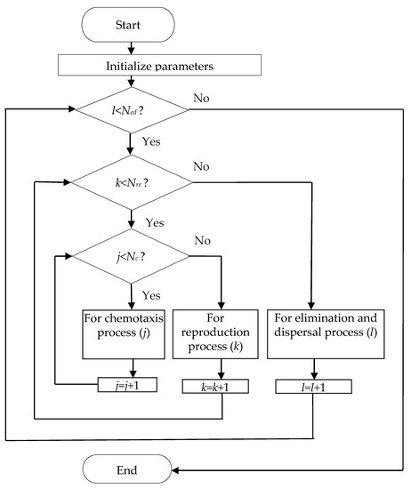 Incorporating Particle Swarm Optimization into Improved Bacterial Foraging Optimization ...