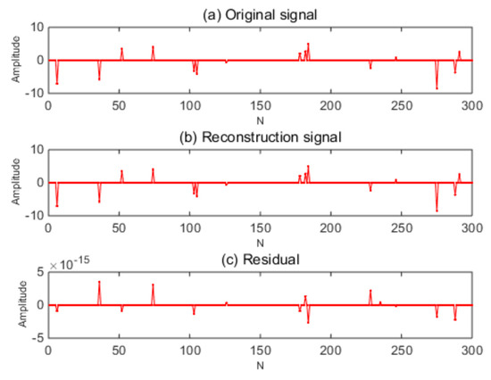 A Matching Pursuit Algorithm for Backtracking Regularization Based on ...