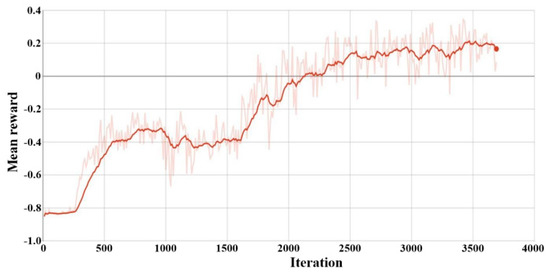 Symmetry | Free Full-Text | Study on Master Slave Interaction Model Based on Stackelberg Game in ...