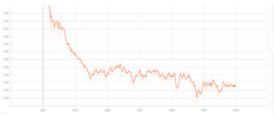 Symmetry | Free Full-Text | Study on Master Slave Interaction Model Based on Stackelberg Game in ...