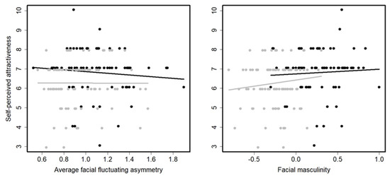 Symmetry Free Full Text Lack Of Correlation Between Facial Sexual