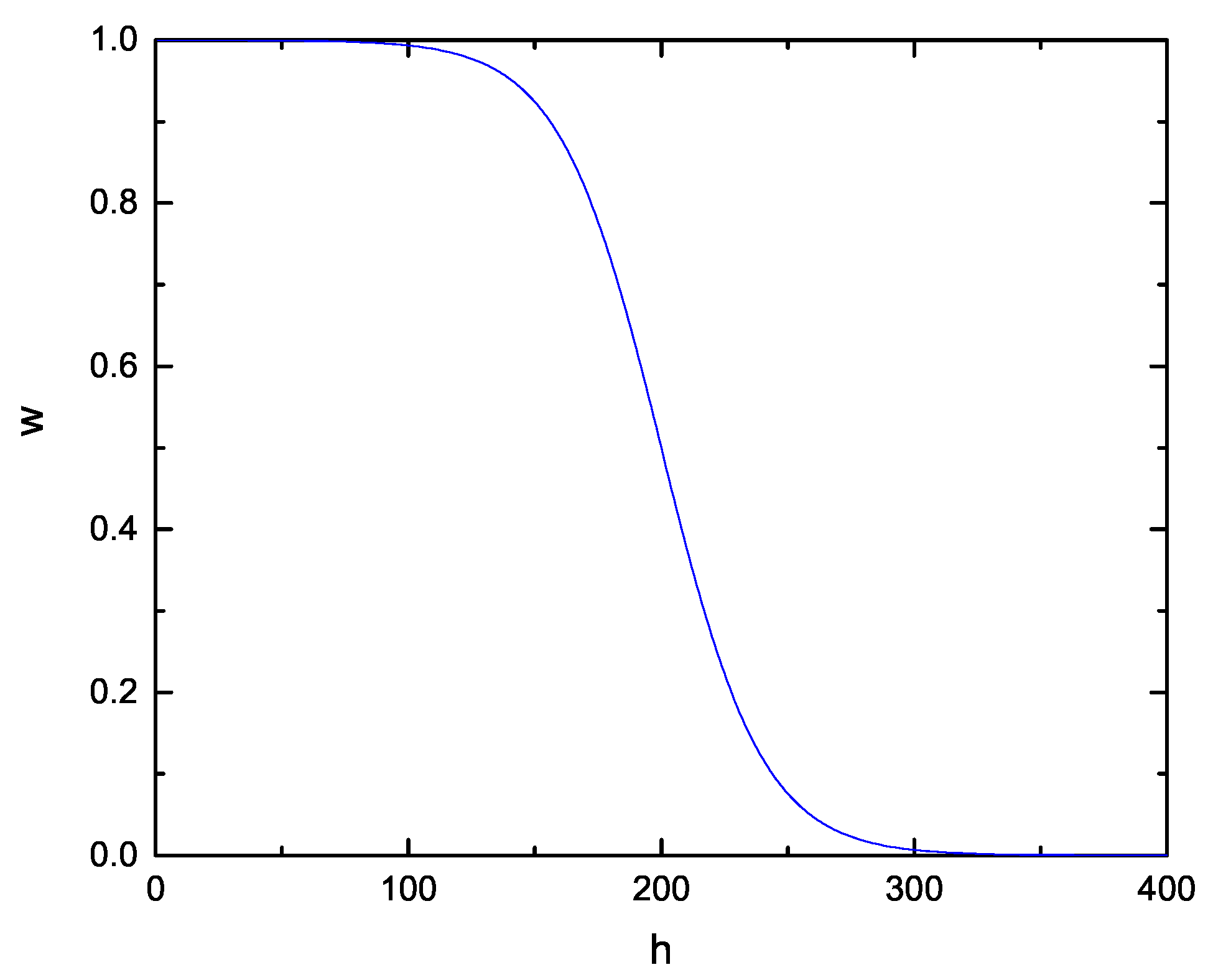 Improved PSO Algorithm Based on Exponential Center Symmetric Inertia Weight Function and Its ...
