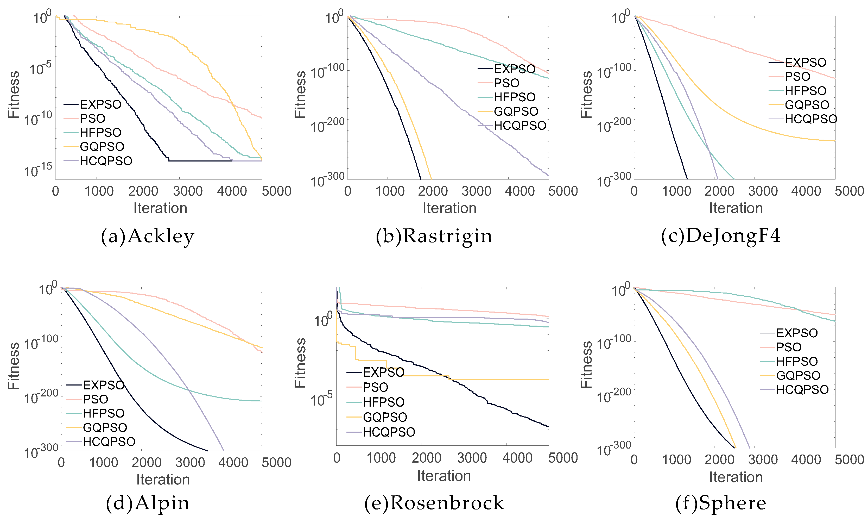 Improved PSO Algorithm Based on Exponential Center Symmetric Inertia Weight Function and Its ...