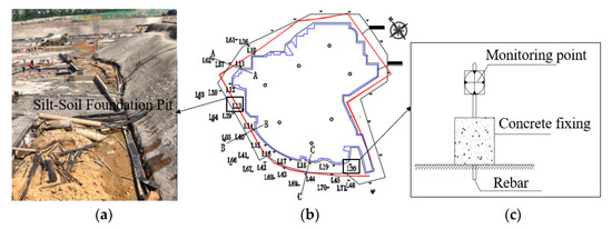 Numerical Investigation of a Foundation Pit Supported by a Composite ...