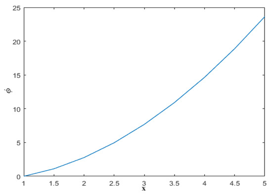 Symmetry | Free Full-Text | Mixed Type Nondifferentiable Higher-Order ...