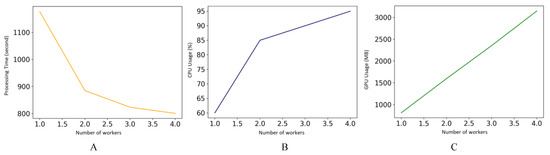 Implementing CCTV-Based Attendance Taking Support System Using Deep Face Recognition: A Case ...
