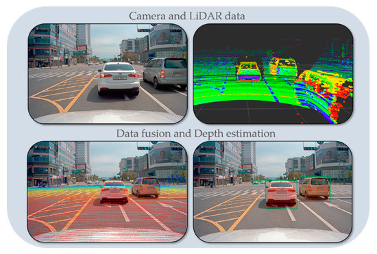 LiDAR and Camera Fusion Approach for Object Distance Estimation in Self ...