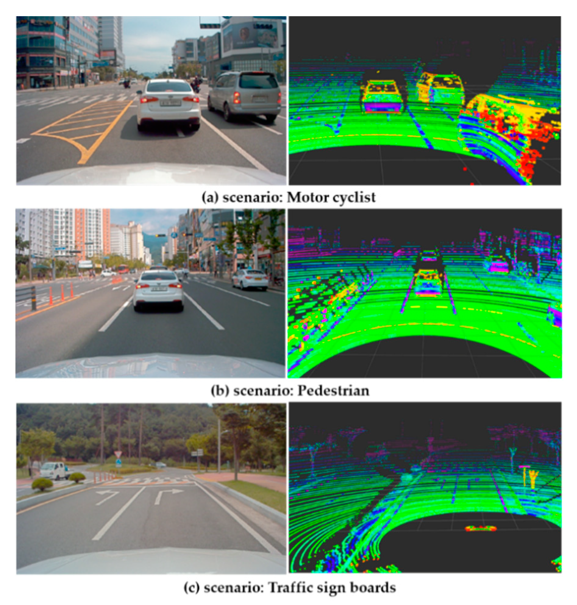 Symmetry Free Full Text Lidar And Camera Fusion Approach For Object