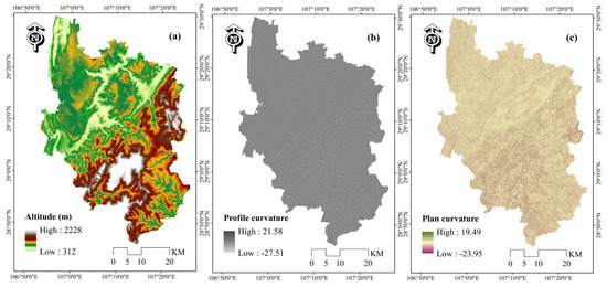 Symmetry | Free Full-Text | Hybrid Computational Intelligence Methods for Landslide ...