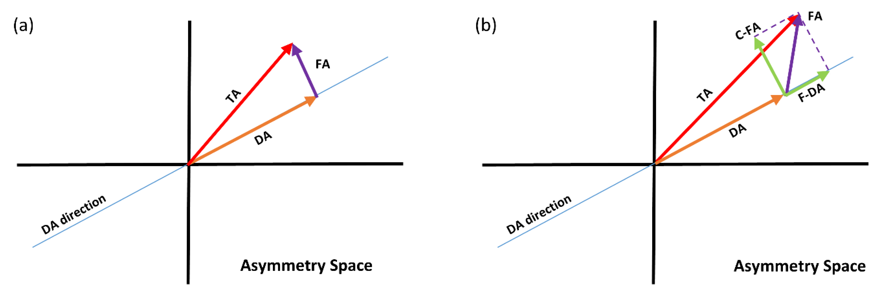 Symmetry | Free Full-Text | A Multivariate Approach to Determine the ...