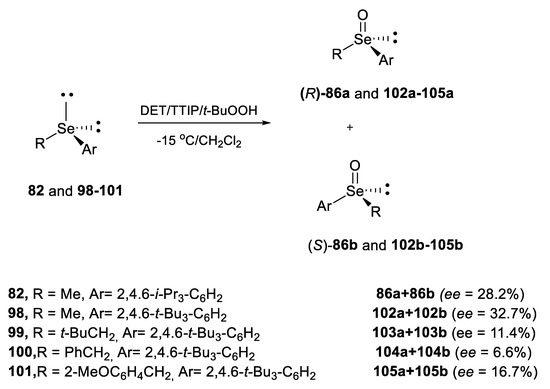 Optically Active Selenoxides: Structural and Synthetic Aspects