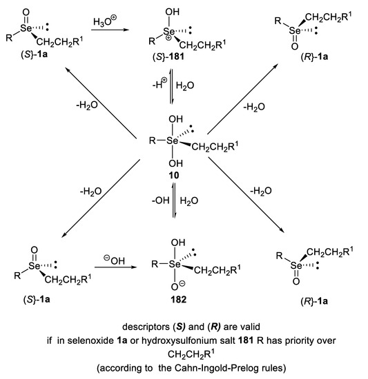 Optically Active Selenoxides: Structural and Synthetic Aspects
