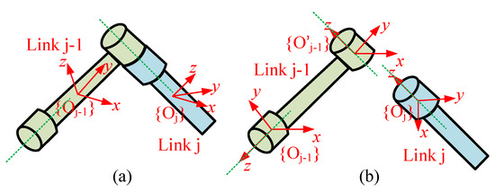 A Kinematic Calibration Method of a 3T1R 4-Degree-of-Freedom Symmetrical Parallel Manipulator
