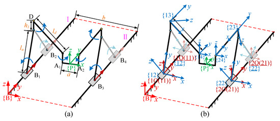 A Kinematic Calibration Method of a 3T1R 4-Degree-of-Freedom Symmetrical Parallel Manipulator