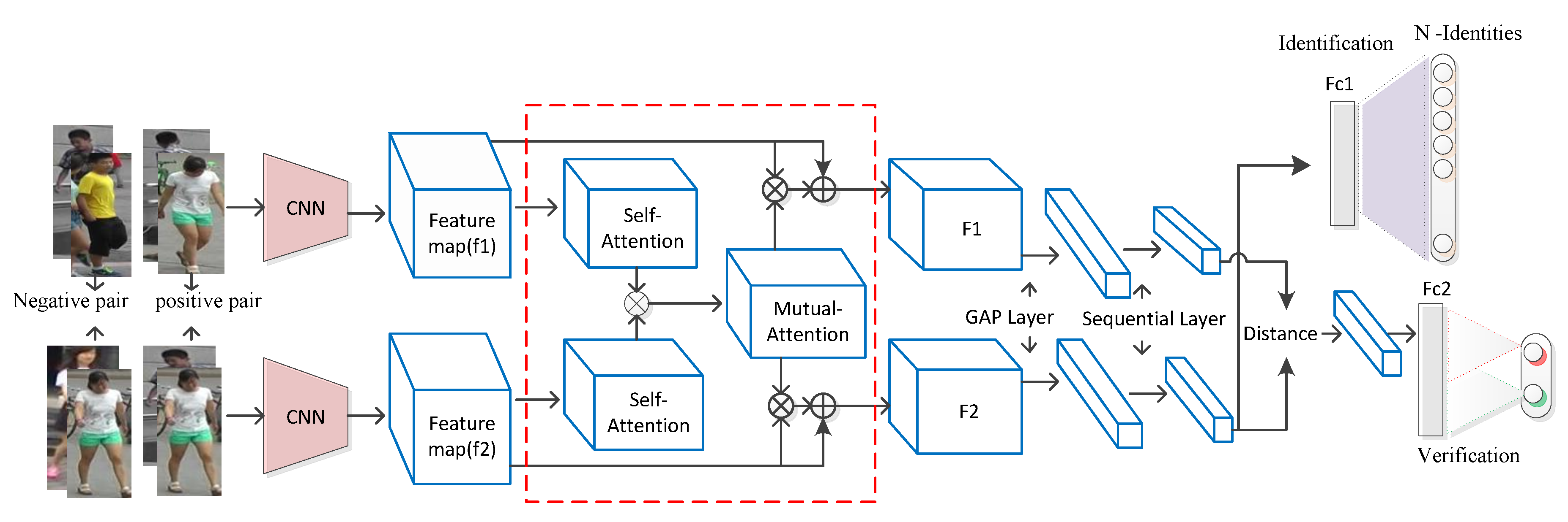 Symmetry | Free Full-Text | An Improved Deep Mutual-Attention Learning ...