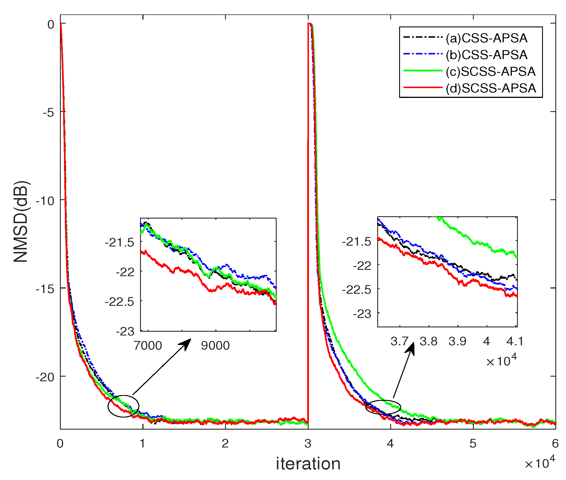 Modified Combined-Step-Size Affine Projection Sign Algorithms for Robust Adaptive Filtering in ...
