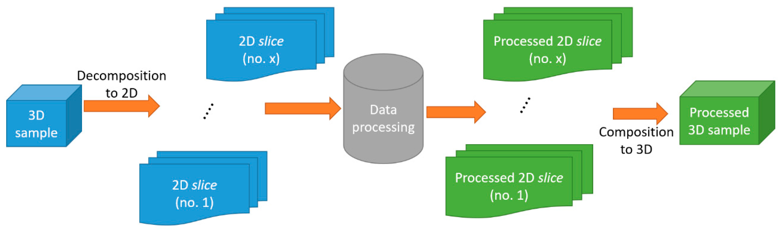 Symmetry | Free Full-Text | Mathematical Modelling of Ground Truth ...