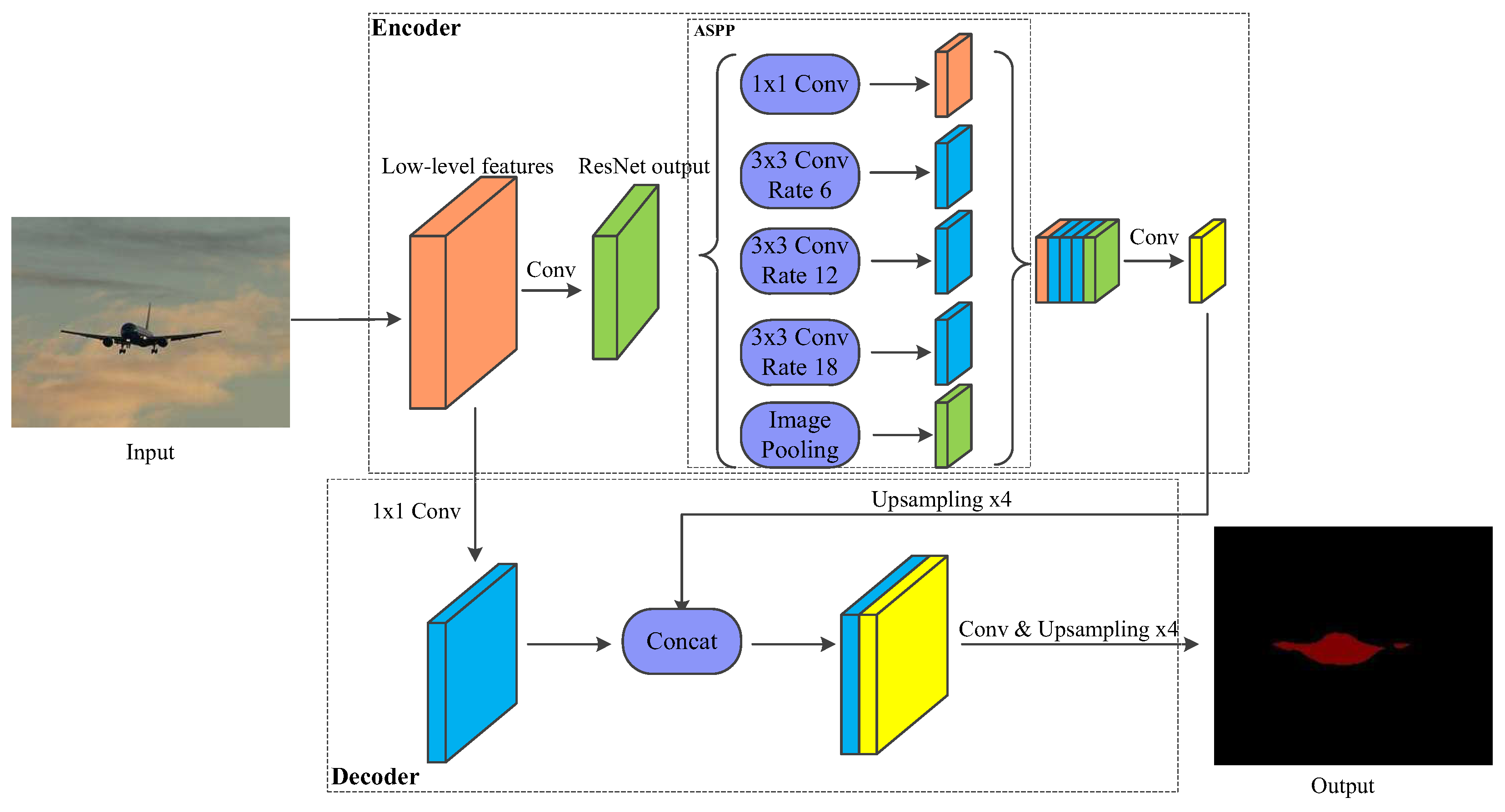 Semantic Image Segmentation with Deep Convolutional Neural Networks and ...