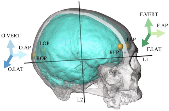 Symmetry | Free Full-Text | Variation and Correlations in Departures ...