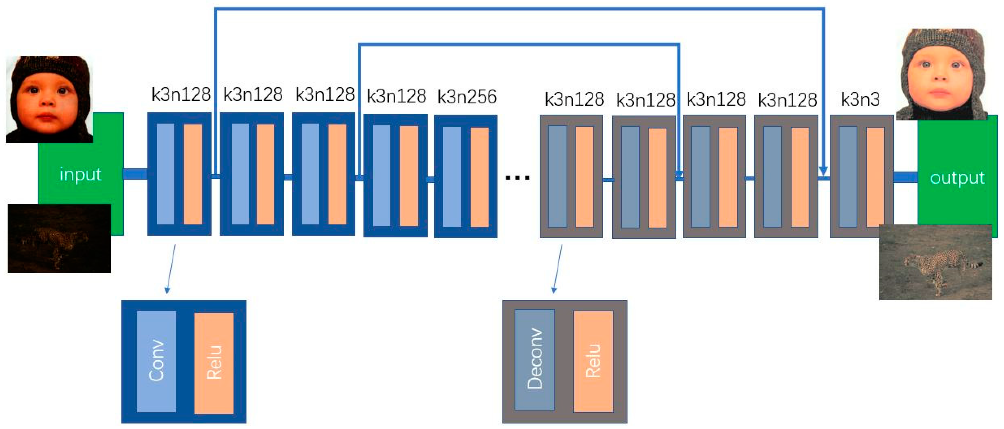 Low-Light Image Enhancement Based on Deep Symmetric Encoder–Decoder Convolutional Networks
