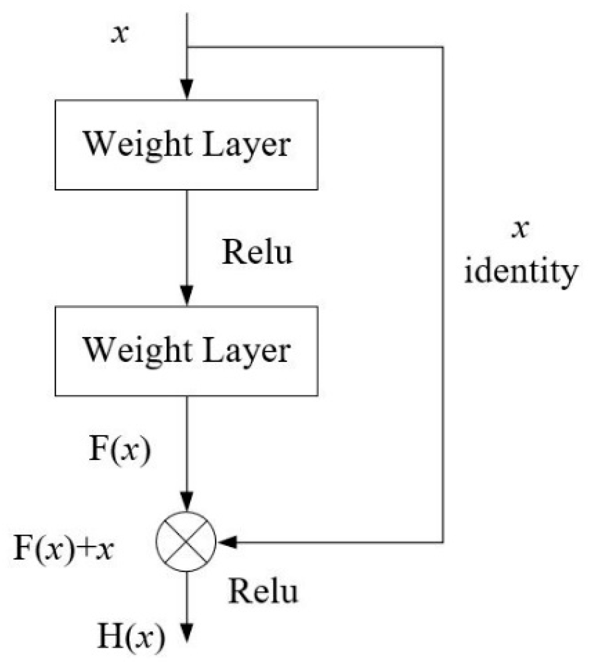 Low-Light Image Enhancement Based on Deep Symmetric Encoder–Decoder Convolutional Networks