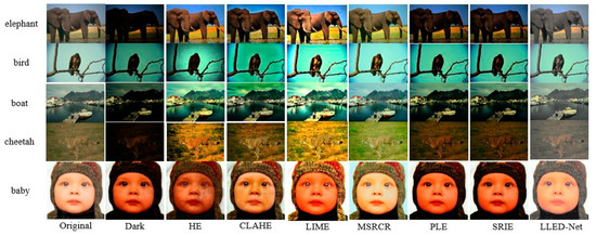 Low-Light Image Enhancement Based on Deep Symmetric Encoder–Decoder Convolutional Networks