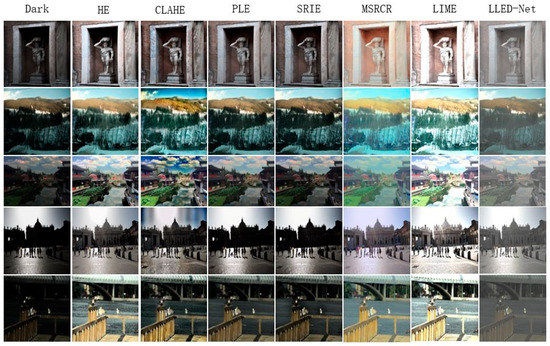 Low-Light Image Enhancement Based on Deep Symmetric Encoder–Decoder Convolutional Networks
