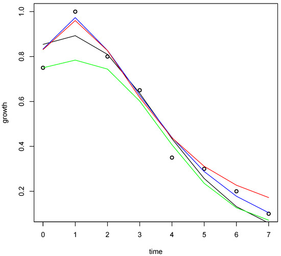 Symmetry | Free Full-Text | Modeling Alcohol Concentration in Blood via ...
