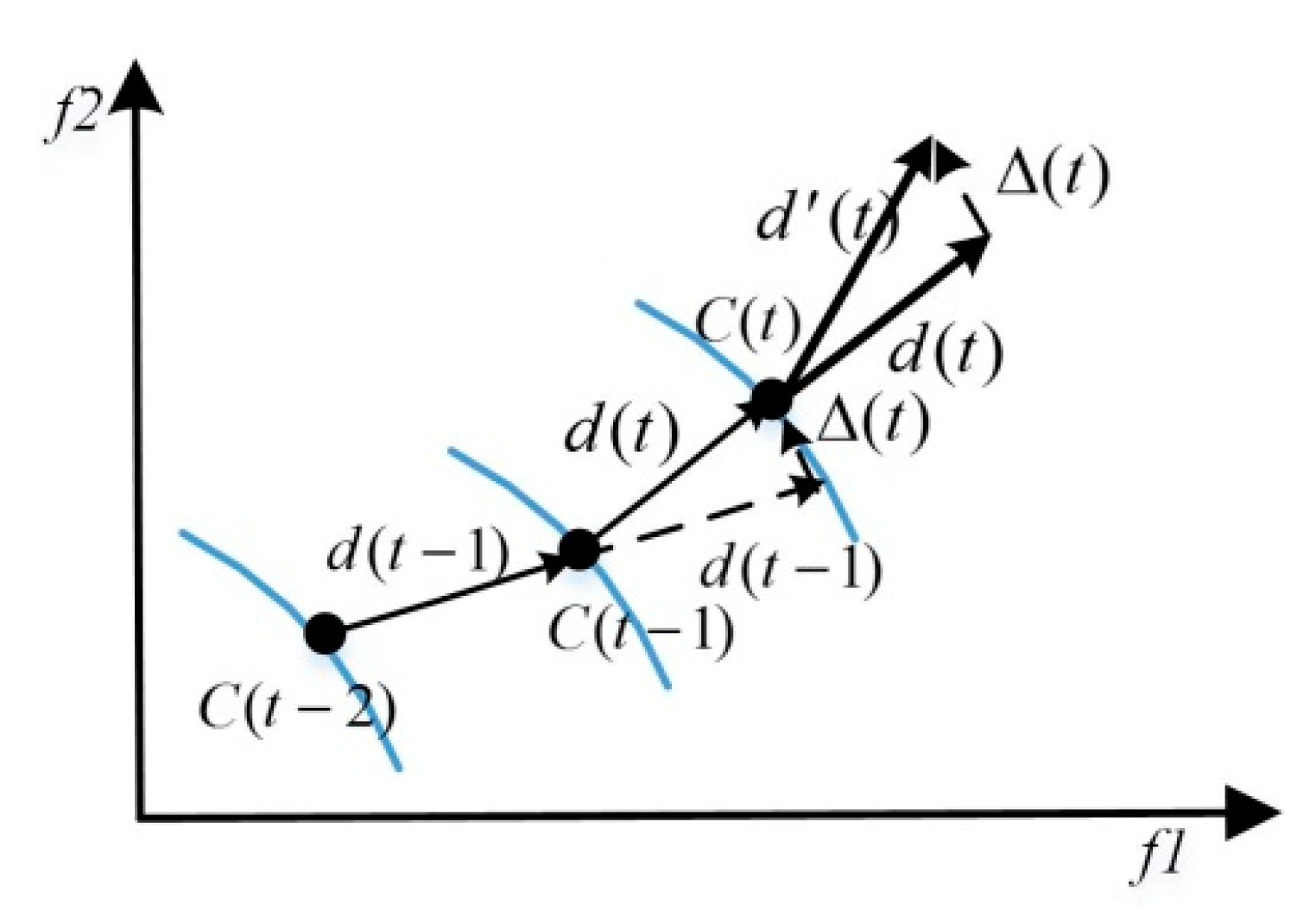 A New Method for Dynamic Multi-Objective Optimization Based on Segment and Cloud Prediction
